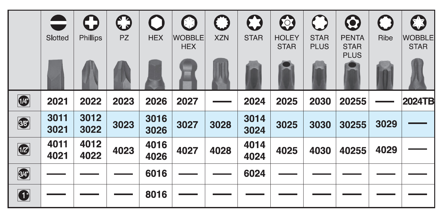 20255- Penta Star Bit Socket- 1/4" Drive - HansTools® 向得行興業-台灣製造