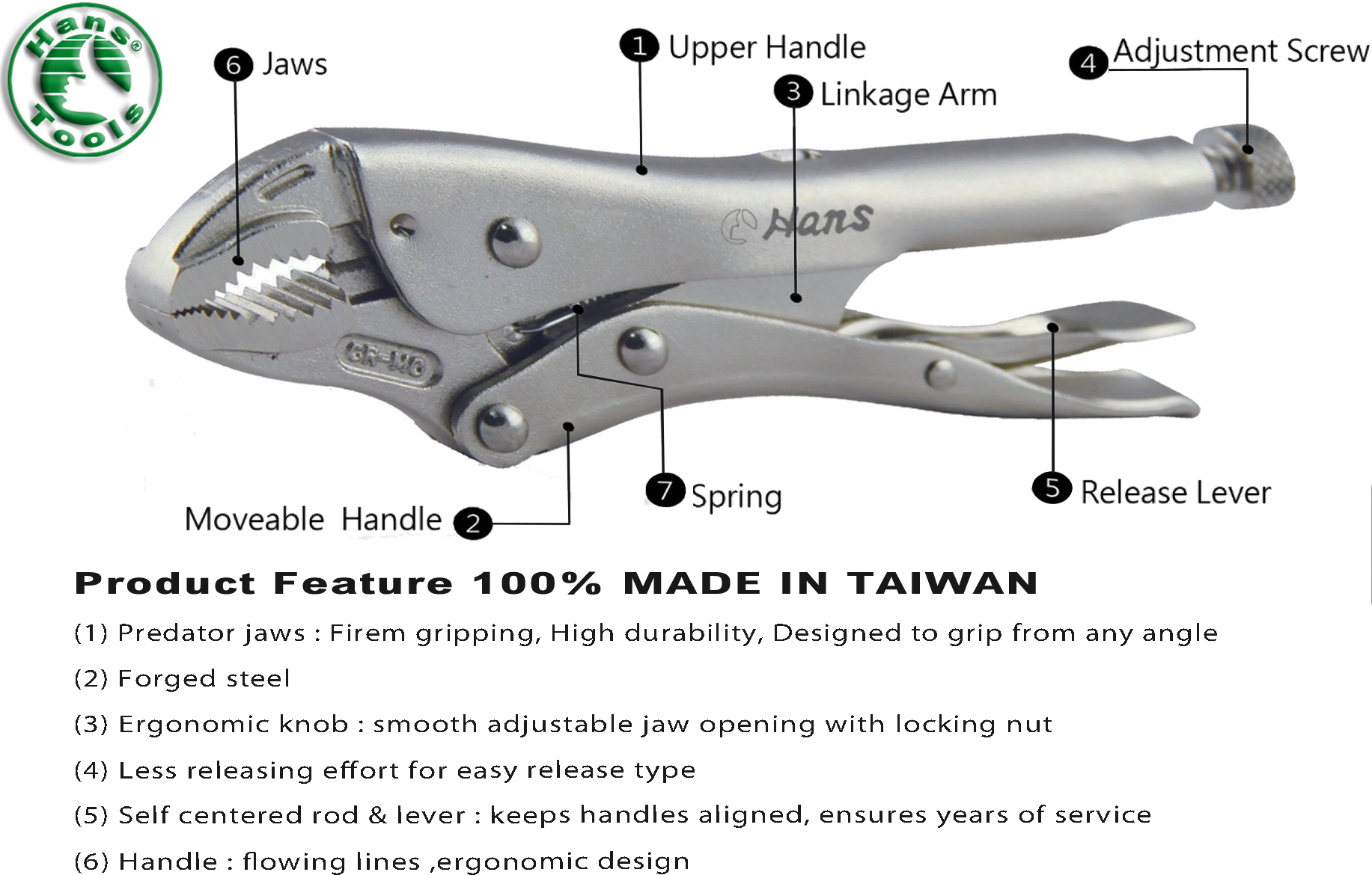 Enhance Efficiency with Handle, Plier, and Wrench Tools
